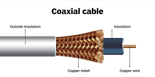 ¿Qué es el cable coaxial? ¿Cómo funcionan los cables coaxiales?